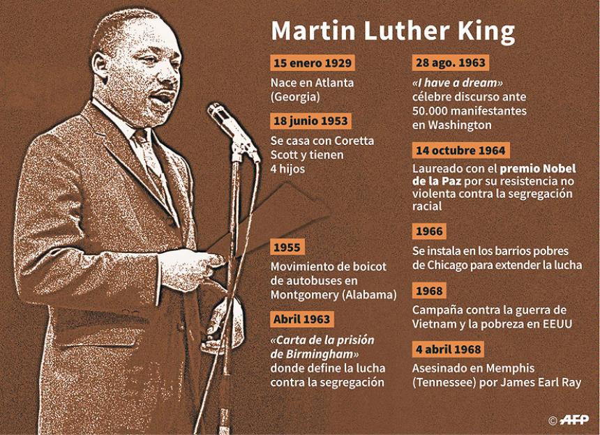 El legado de Martin Luther King a 50 años de su muerte – Correo ...